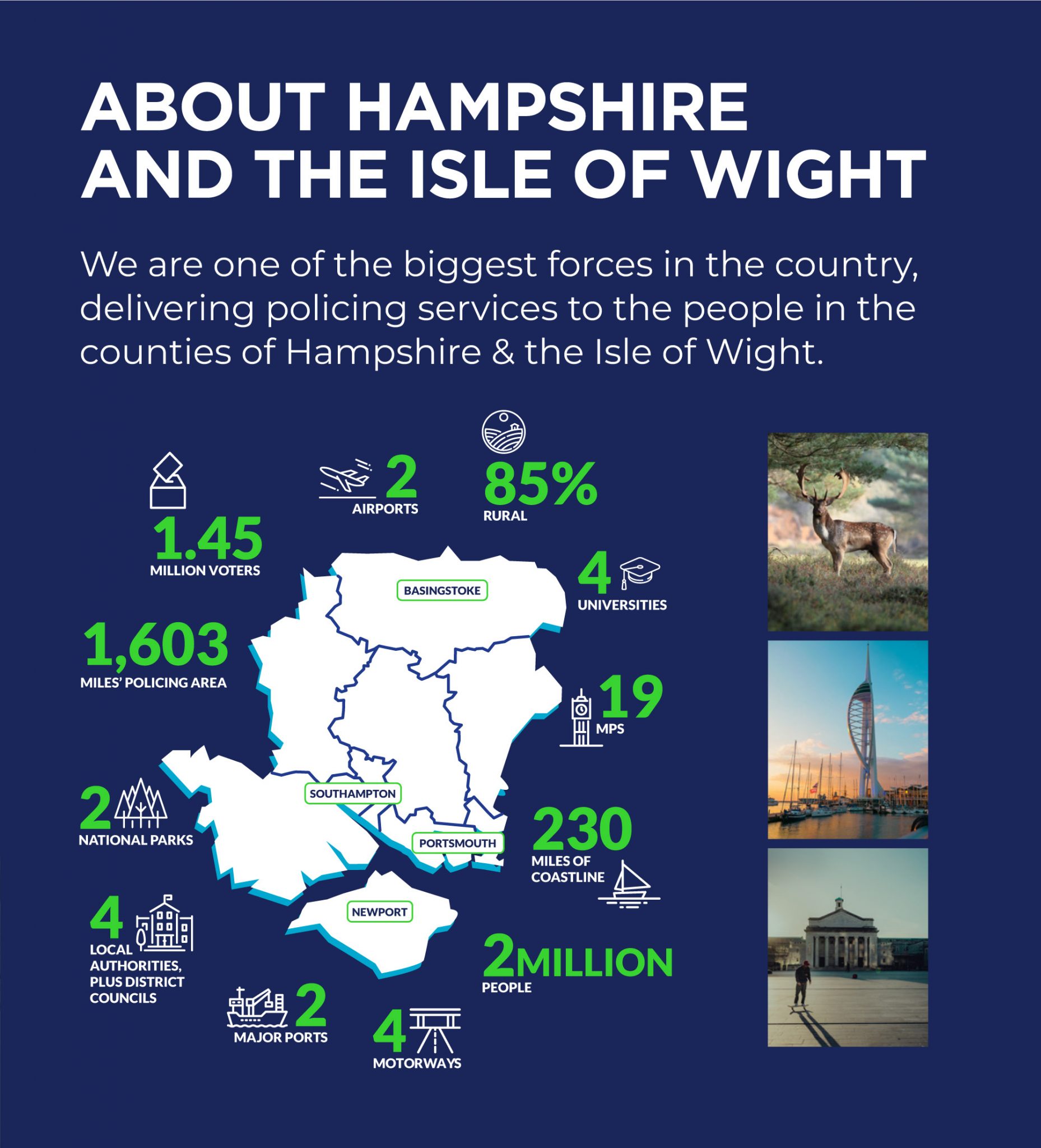 Join Hampshire & Isle of Wight Constabulary - view our jobs